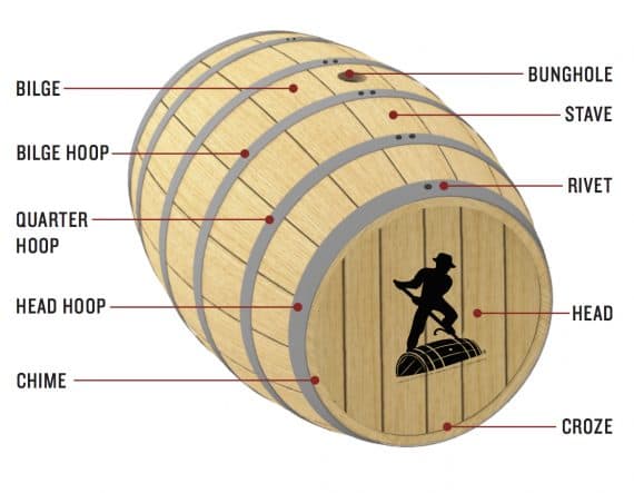 the-whole-barrel-anatomy - Barrels Direct