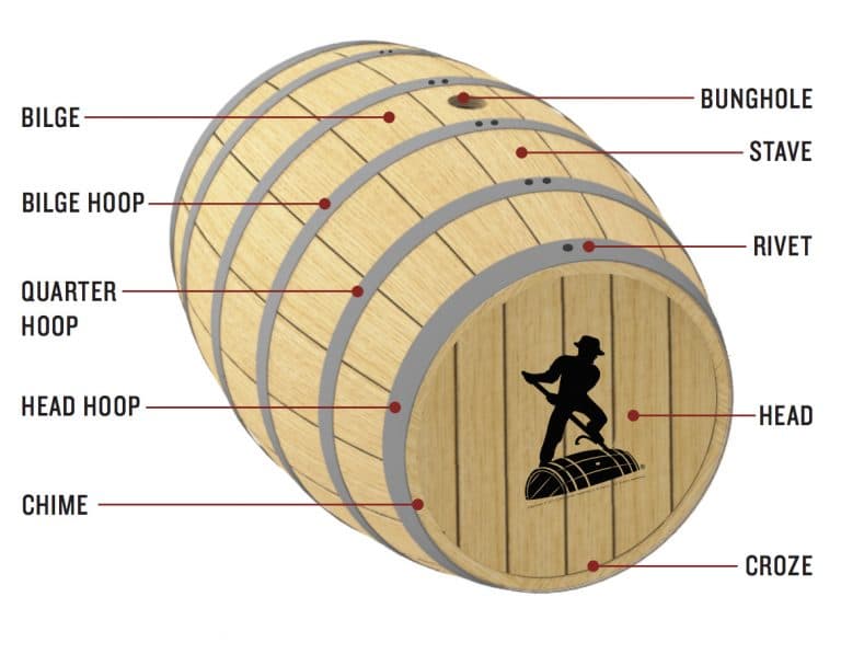the-whole-barrel-anatomy - Barrels Direct